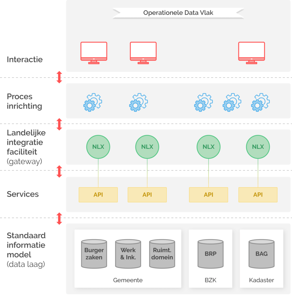 Common Ground zet Business Intelligence-principes onder druk