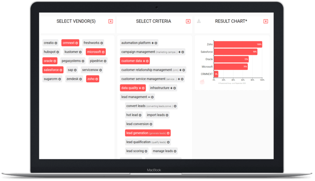CRM & Klantinteractie Guide™ 2024 | CRM selectie