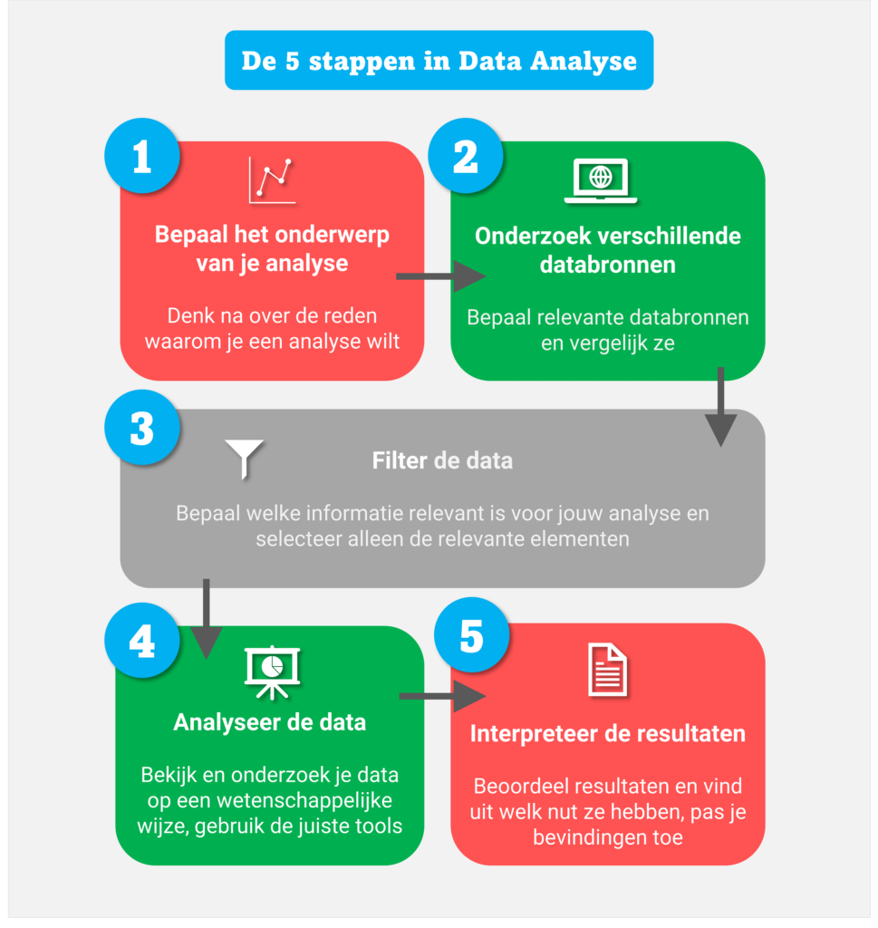 Data analyse | 25 technieken voor data analyse | Tools
