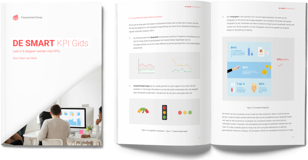 De SMART KPI Gids 2024 | De handleiding voor KPI-management