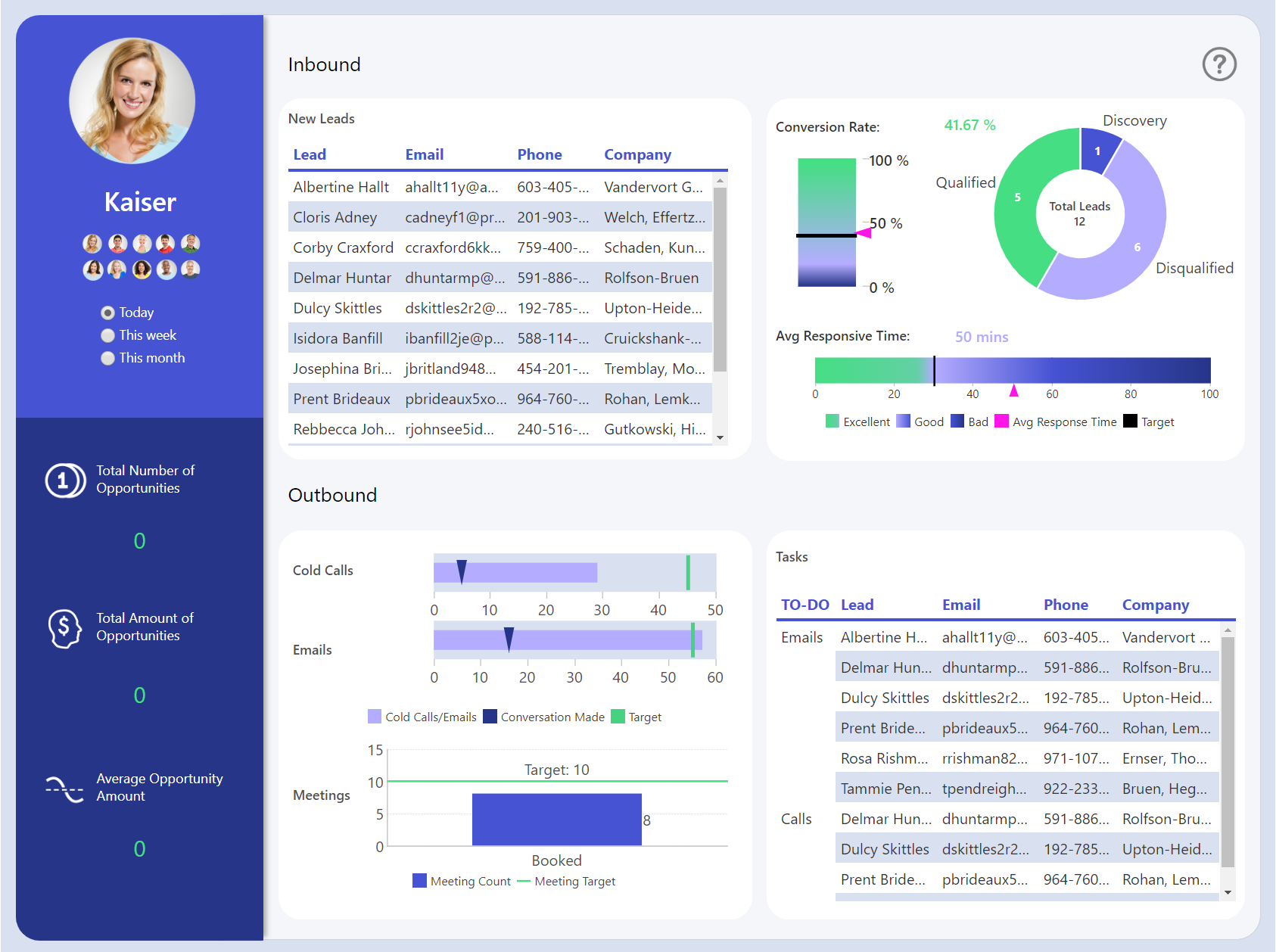 Dundas BI & Analytics | Dundas Data Visualization en Dundas Dashboard