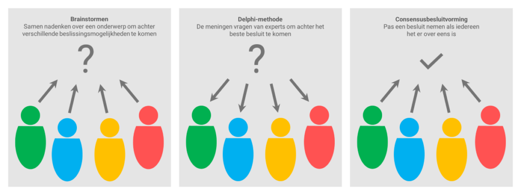 Maak de perfecte beslissing | datagedreven | 4 tips