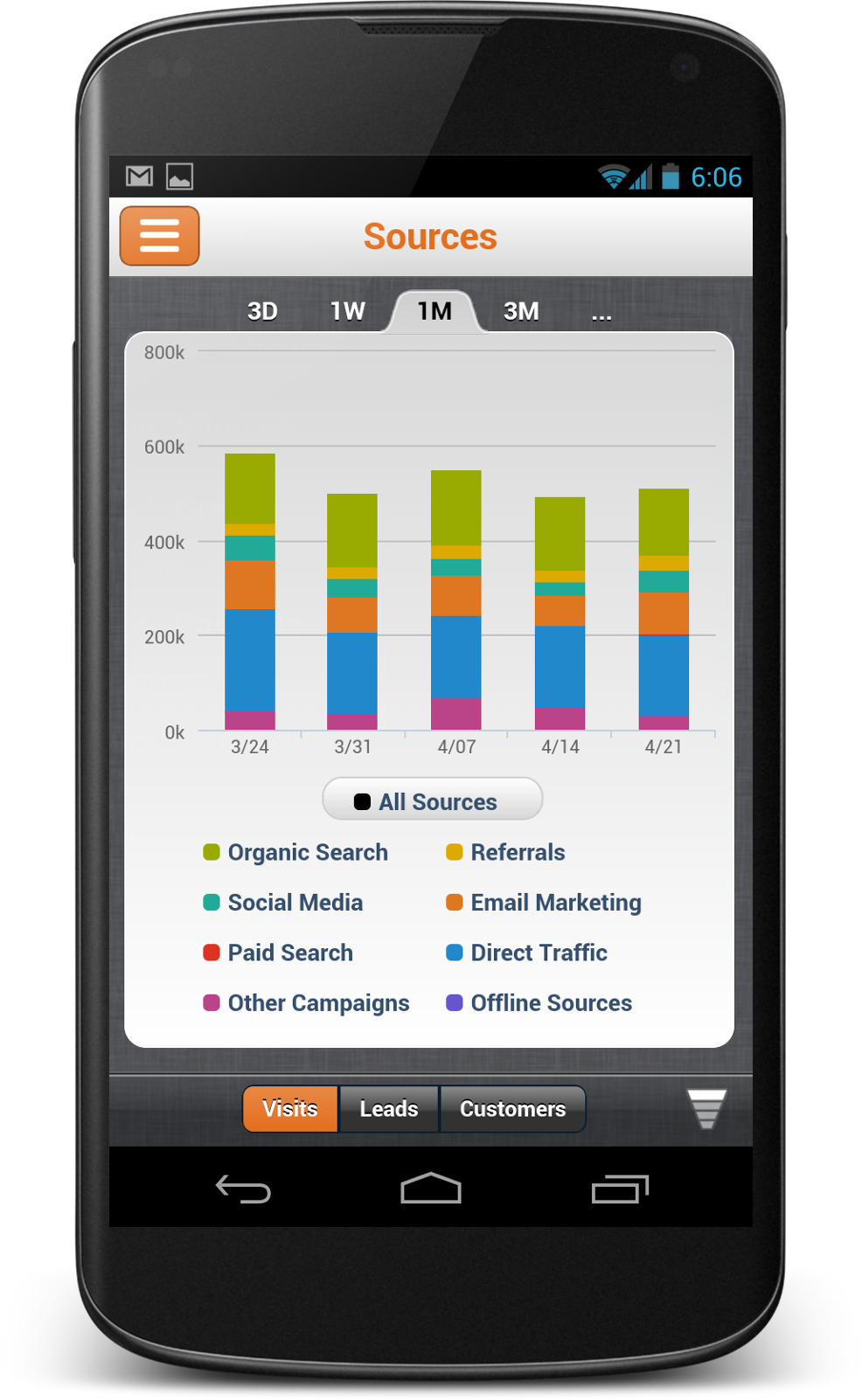 HubSpot CRM & Klantinteractie | HubSpot Sales Outlook en HubSpot Mobile App