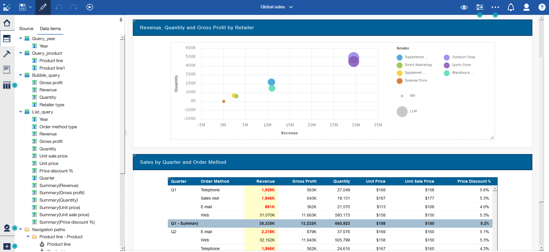 IBM BI & Analytics | Cognos Analytics, IBM Watson en IBM SPSS