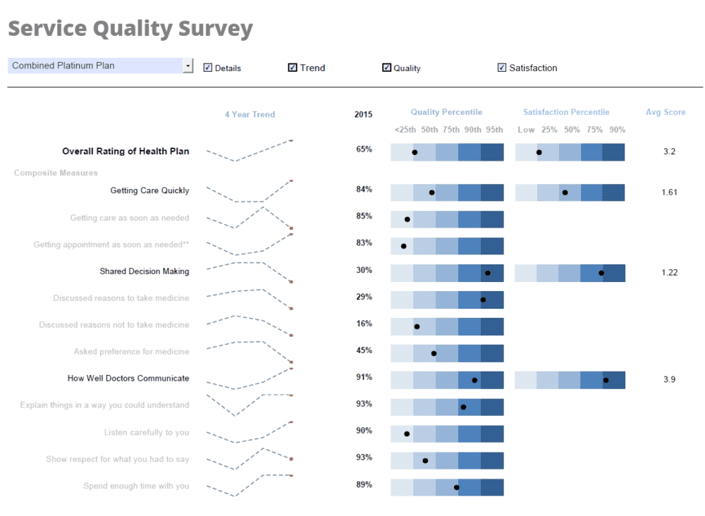 InetSoft BI & Analytics | InetSoft Style Intelligence en InetSoft Data ...