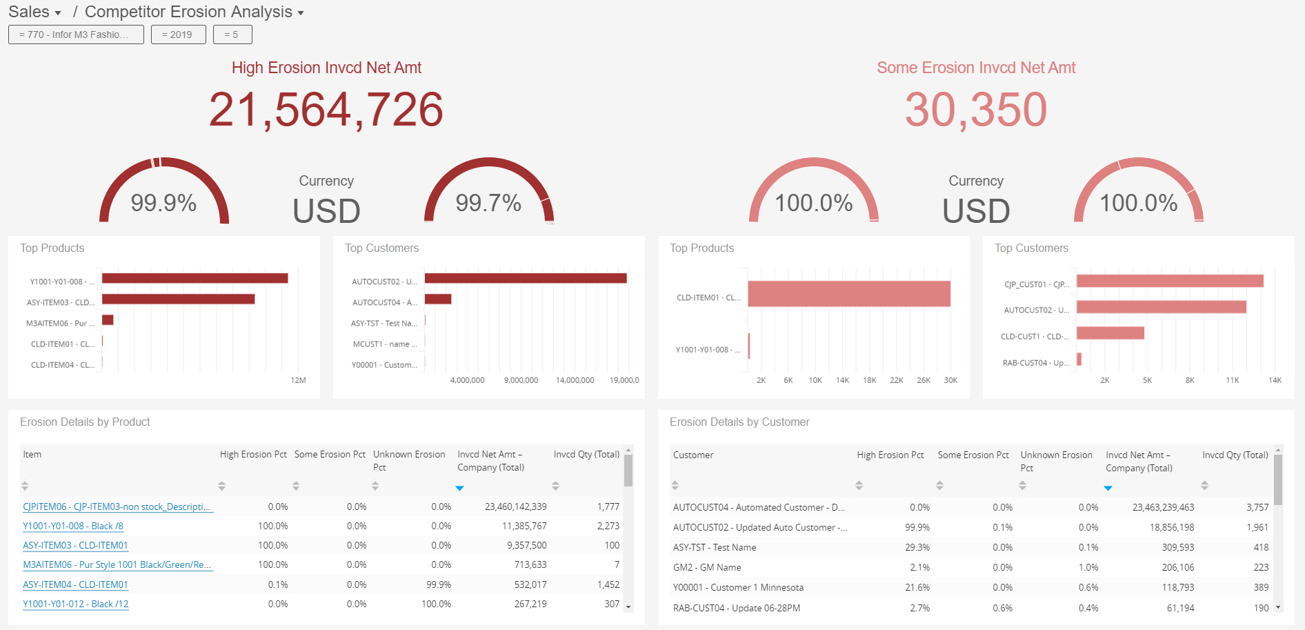 Infor BI & Analytics | Infor Birst en Infor Coleman