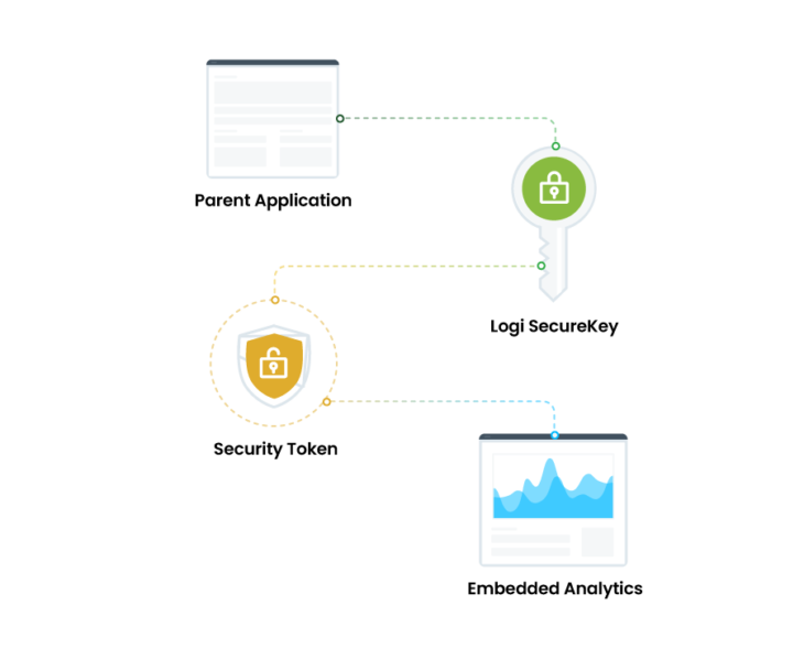 insightssoftware BI & Analytics | Logi Info en Logi Composer