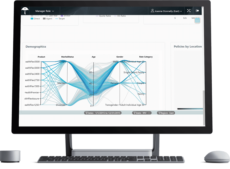 insightssoftware BI & Analytics | Logi Info en Logi Composer
