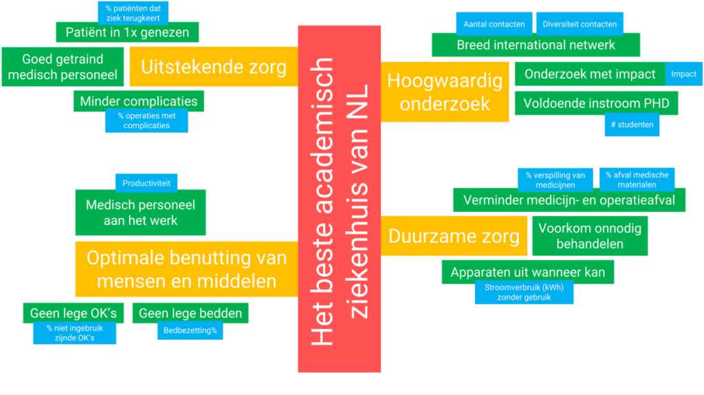 Kwaliteitsmanagement | Kwaliteitszorg | Kwaliteitsdenken