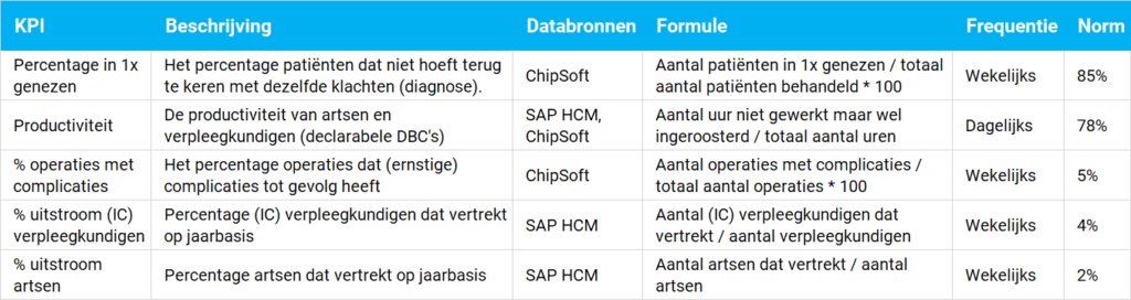 KPI betekenis | 750+ KPI voorbeelden | Key Performance Indicators