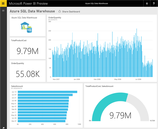 Microsoft ETL & Data Integratie | Azure Data Factory en SQL Server Integration Services