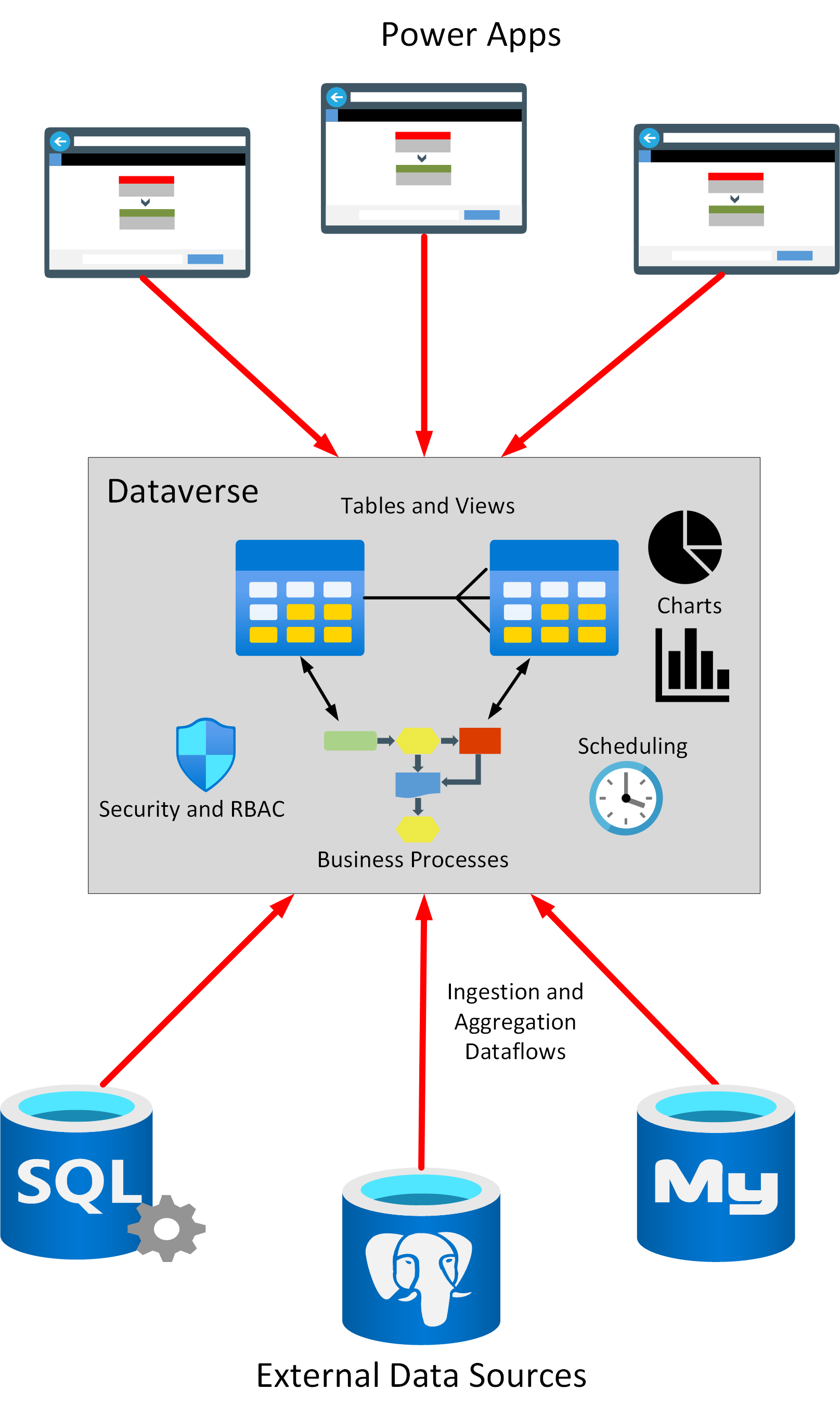 Microsoft ETL & Data Integratie | Azure Data Factory en SQL Server ...