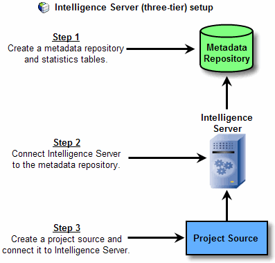 MicroStrategy BI & Analytics | MicroStrategy Web en MicroStrategy ...