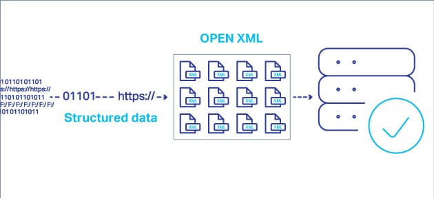 OpenText ETL & Data Integratie | OpenText Gupta en OpenText Business ...