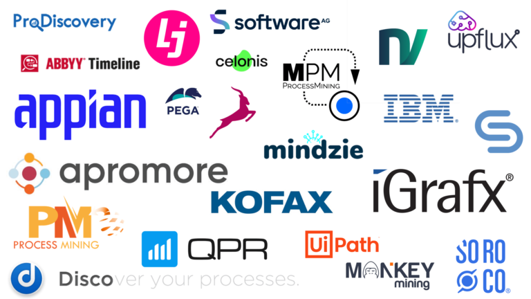 Process Mining Training | 3-daagse opleiding Process Mining