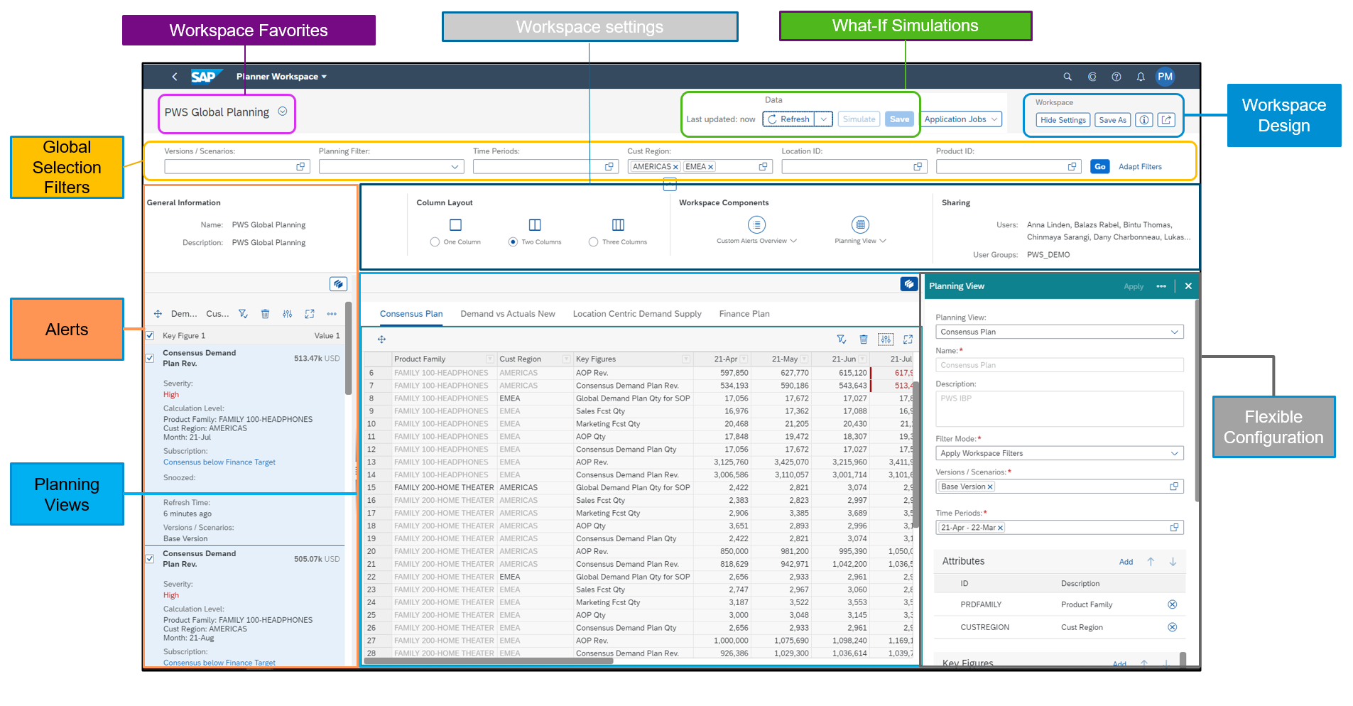 SAP ETL & Data Integratie | SAP HANA, SAP BW en SAP Netweaver BW