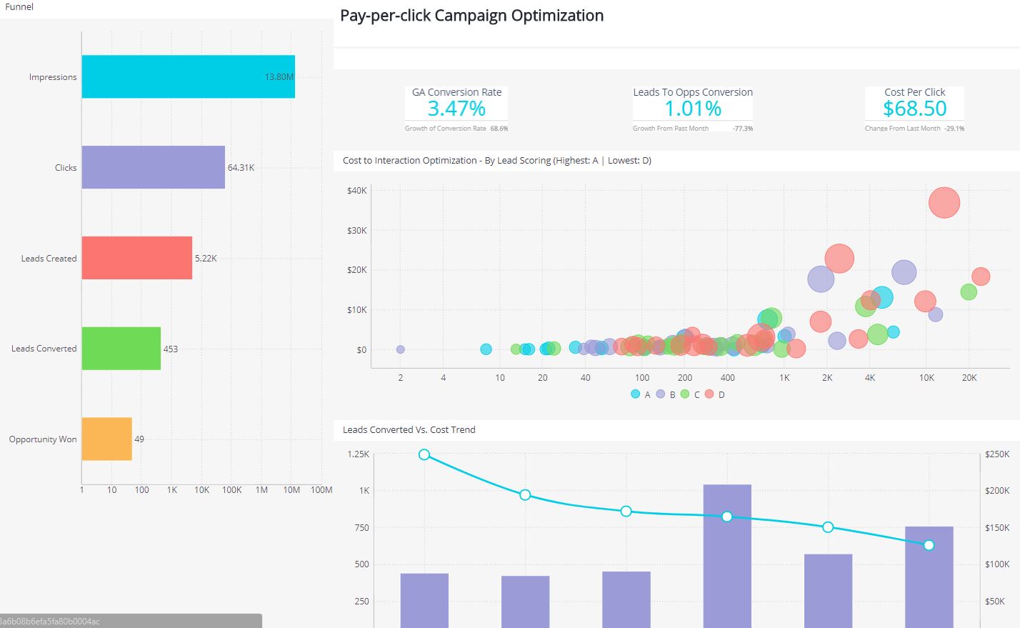 Sisense BI & Analytics | Elasticube en Elasticube Manager