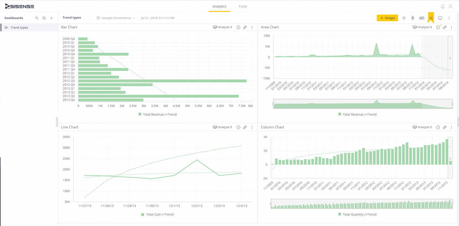 Sisense BI & Analytics | Elasticube en Elasticube Manager