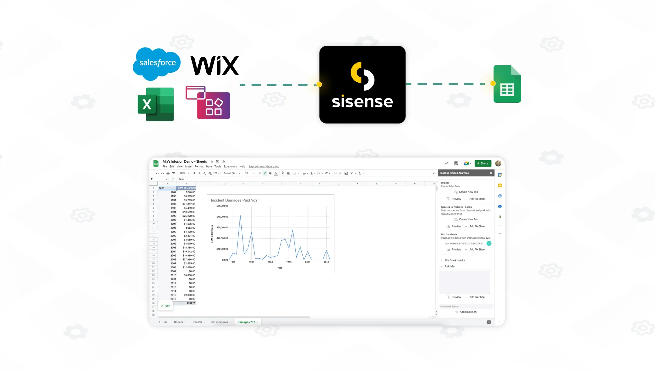 Sisense BI & Analytics | Elasticube en Elasticube Manager