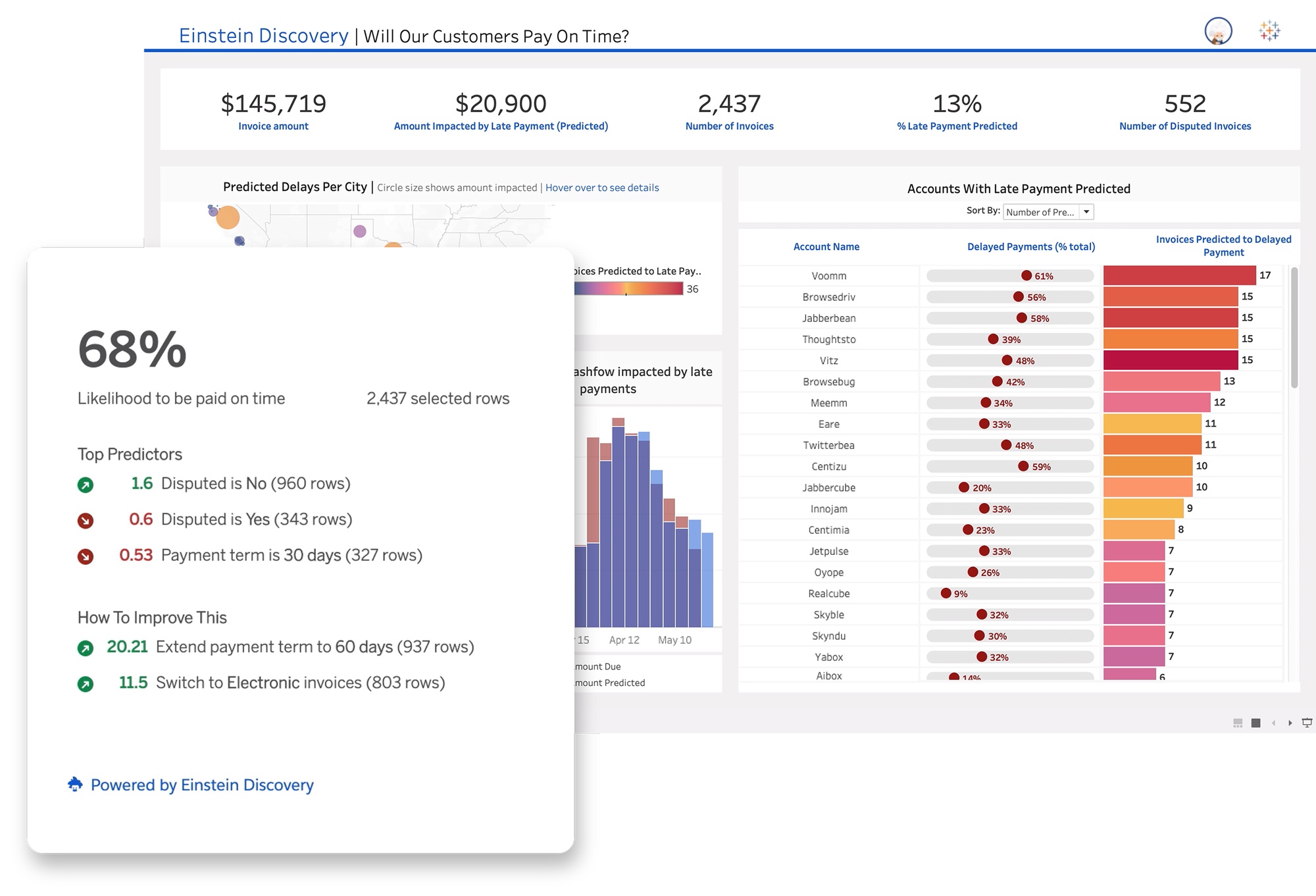Tableau BI & Analytics | Tableau Server en Tableau Desktop