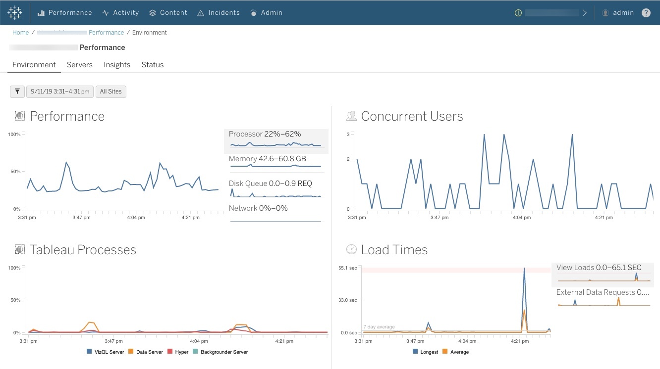 Tableau BI & Analytics | Tableau Server en Tableau Desktop