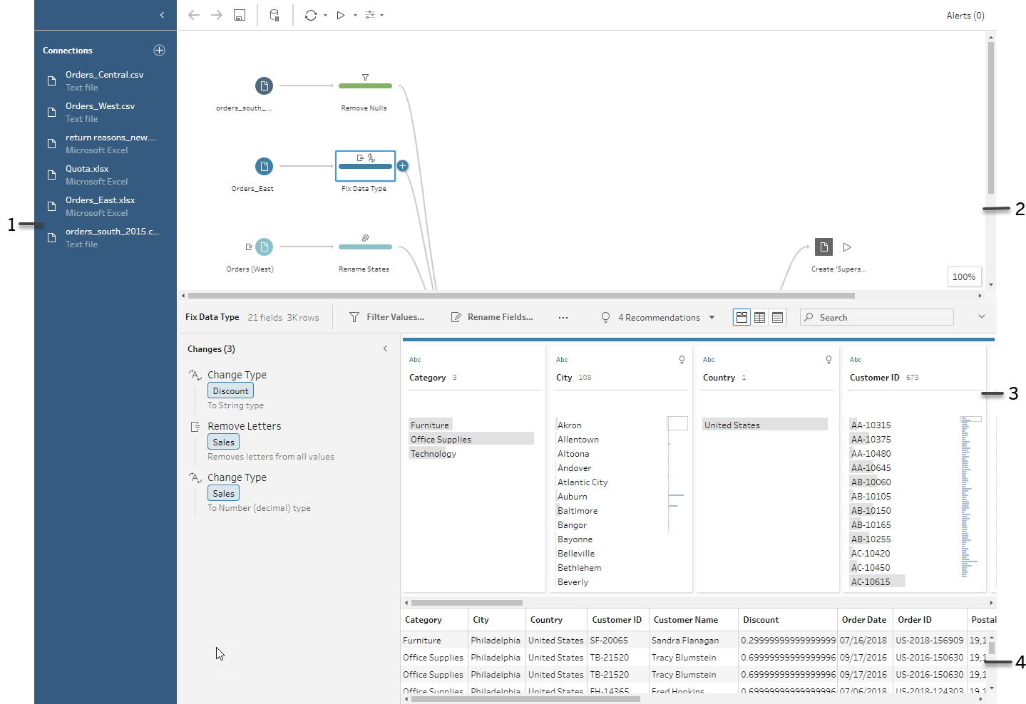 Tableau BI & Analytics | Tableau Server en Tableau Desktop