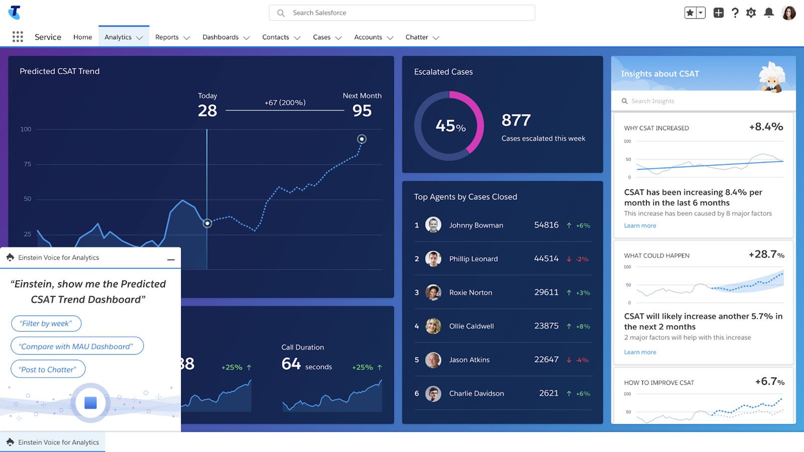 Tableau BI & Analytics | Tableau Server en Tableau Desktop