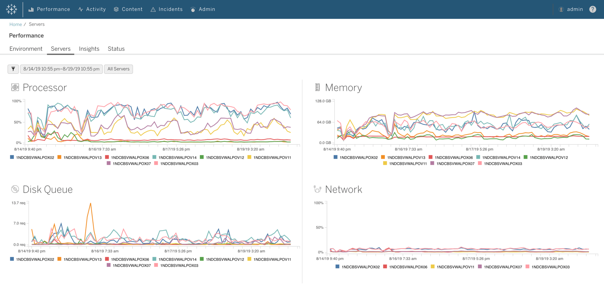 Tableau BI & Analytics | Tableau Server en Tableau Desktop