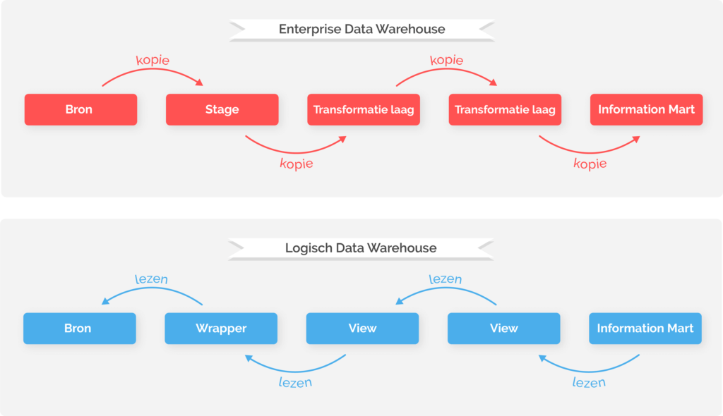 Common Ground zet Business Intelligence-principes onder druk
