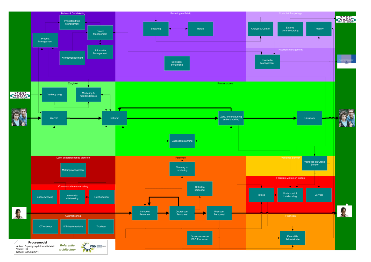 Whitepaper | Business Intelligence Framework | Templates