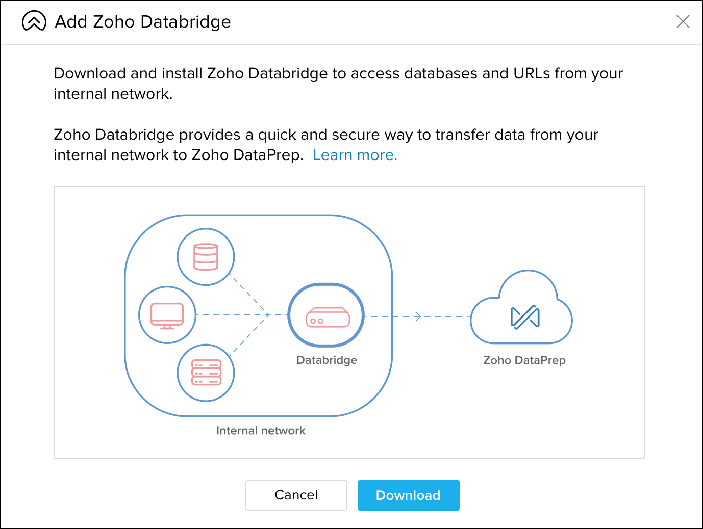 Zoho BI & Analytics | Zia en Zoho Databridge